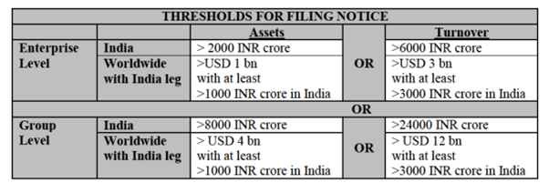 Merger Control In Developing Nations: Is Green Channel Taking India ...